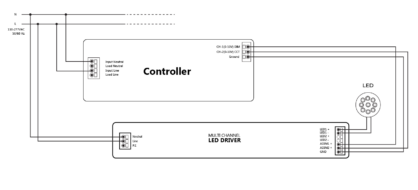 Lumos Controls Here's What Really Matters in 0-10V Dimming