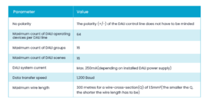 Lumos Controls DALI Lighting Controls: Basics and Beyond
