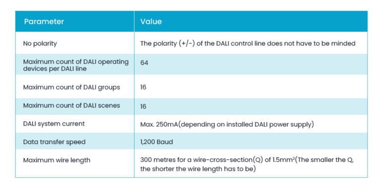 Lumos Controls DALI Lighting Controls: Basics and Beyond