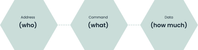 Lumos Controls DALI Lighting Controls: A Deep Dive