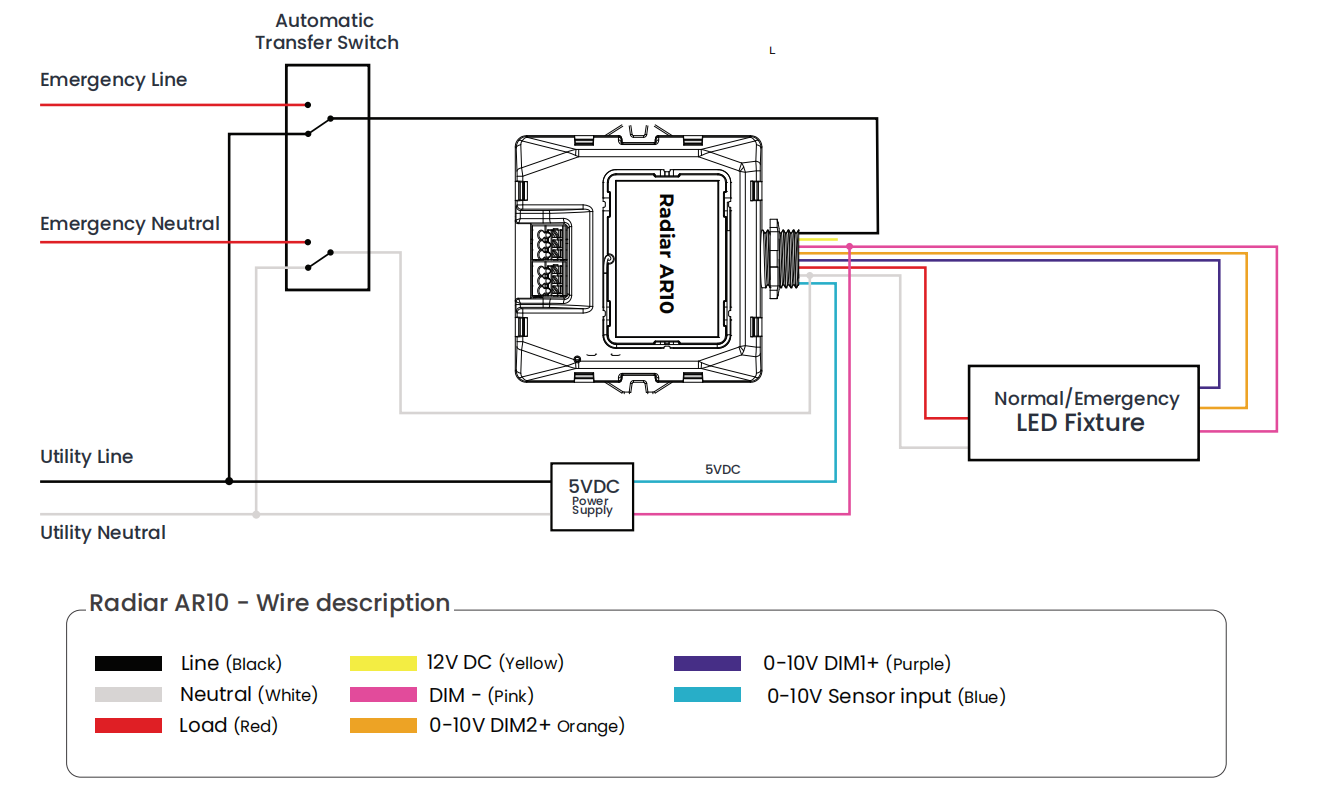 Lumos Controls Smart Emergency Lighting with Lumos Controls