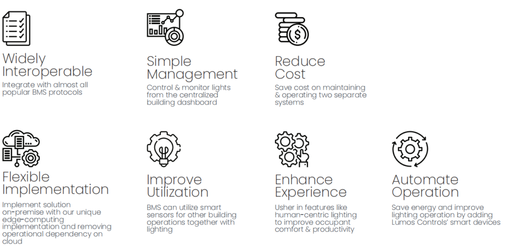 Lumos Controls Building Management System Integration Lumos Controls
