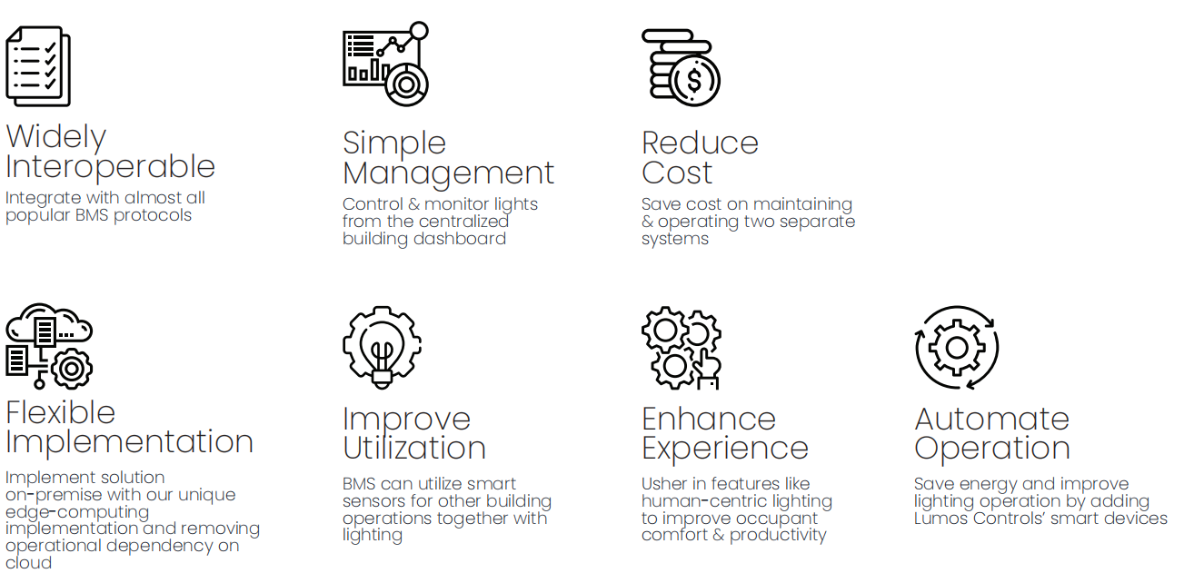 Lumos Controls Building Management System Integration - Lumos Controls