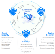 Lumos Controls Security Overview - Lumos Controls
