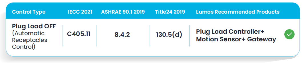 Lumos Controls Plug load controls for better building initiatives ...