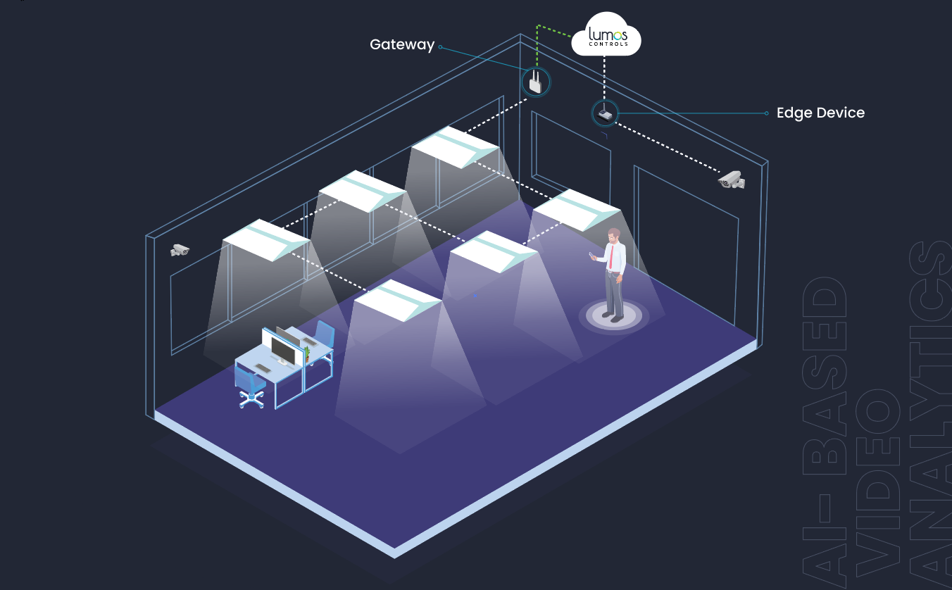 Lumos Controls AI-Based Video Analytics - Lumos Controls