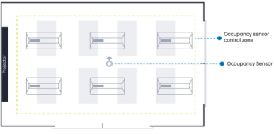 Lumos Controls Motion sensors: How and why should commercial space ...