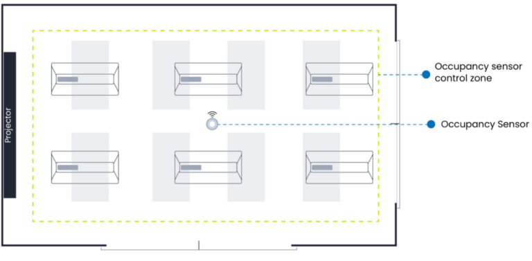 Lumos Controls Motion sensors: How and why should commercial space ...