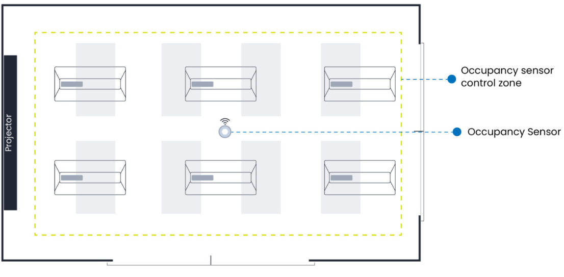 Lumos Controls Motion sensors: How and why should commercial space ...