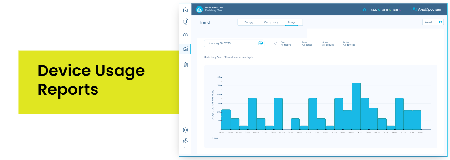 Lumos Controls Energy monitoring to make building smart and efficient