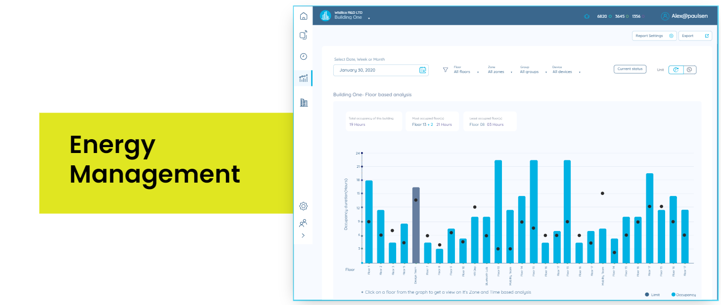 Lumos Controls Energy Monitoring To Make Building Smart And Efficient