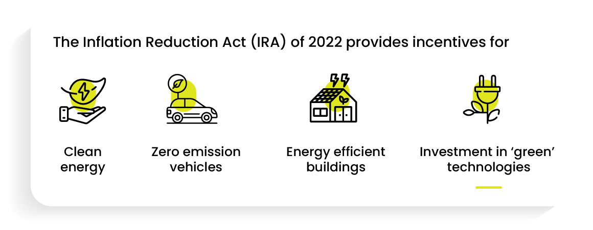 Lumos Controls Inflation Reduction Act: A Big Step to Lower Energy Cost ...