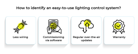 Lumos Controls Lighting Control System: Must known Facts for Architects