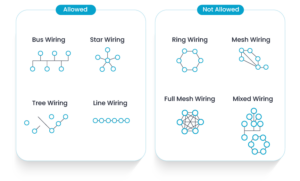 Lumos Controls DALI Lighting Controls: Basics and Beyond
