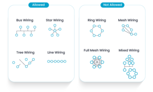 Lumos Controls DALI Lighting Controls: Basics and Beyond