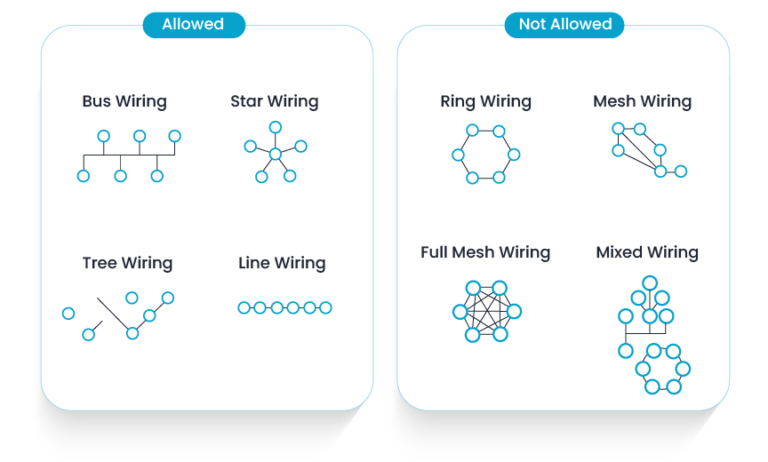 Lumos Controls DALI Lighting Controls: Basics and Beyond