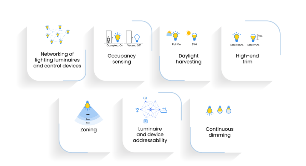 Lumos Controls Save Big on Lighting Energy Bills with DLC’s Latest NLC5 ...