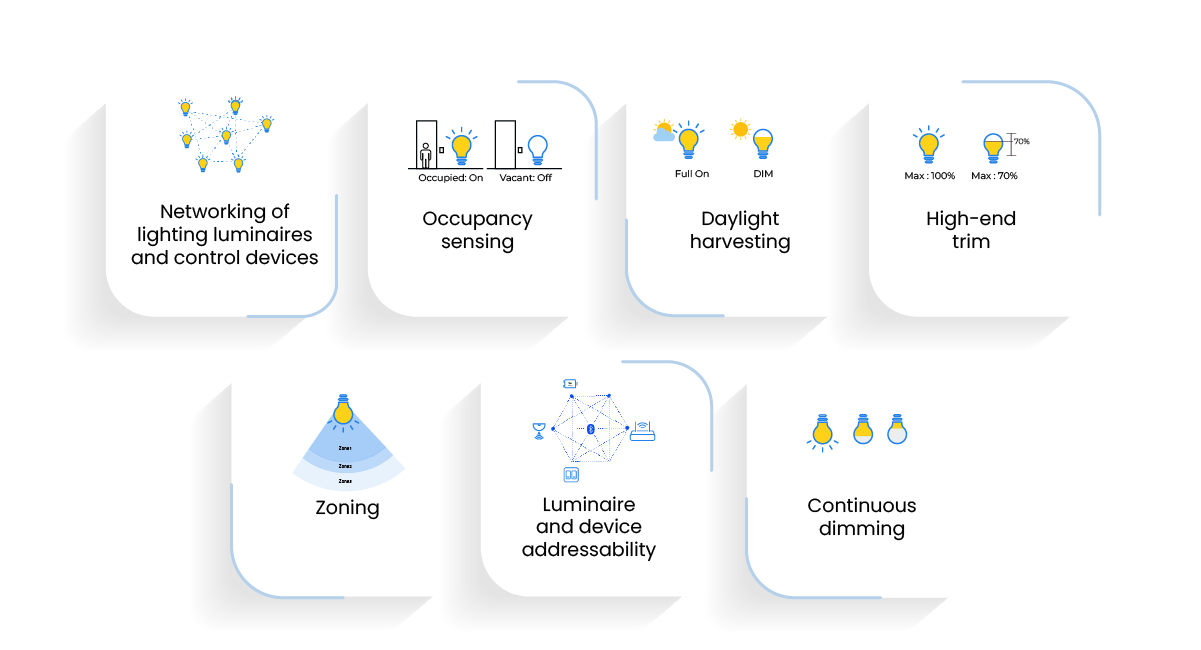 Lumos Controls Save Big on Lighting Energy Bills with DLC’s Latest NLC5 ...