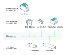 Lumos Controls DALI Lighting Controls: Basics and Beyond