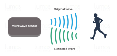 Lumos Controls Microwave Vs PIR Motion sensors - What's the difference ...