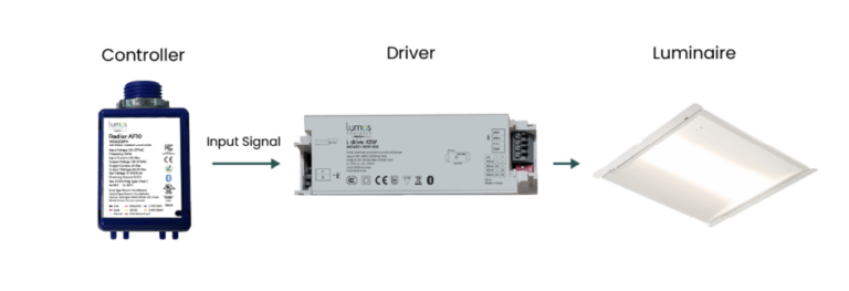 Lumos Controls How to choose the right dimming curve?