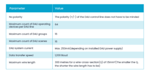 Lumos Controls DALI Lighting Controls: Basics and Beyond