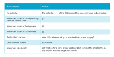 Lumos Controls DALI Lighting Controls: Basics and Beyond