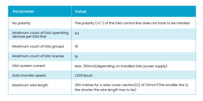 Lumos Controls DALI Lighting Controls: Basics and Beyond