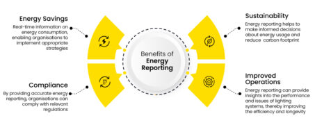 Lumos Controls DALI Part 252: Unlocking the Power of Energy Reporting