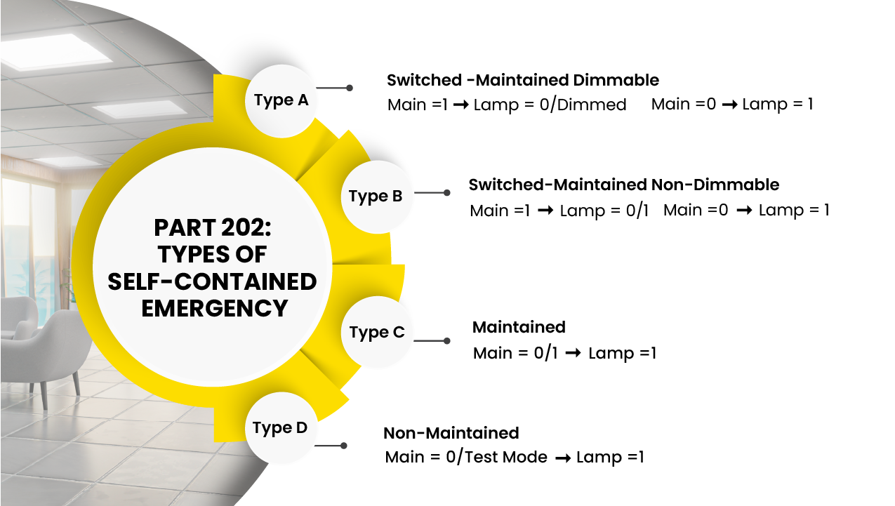 Lumos Controls DALI Part 202 New Edition Unfolded: Here are the Changes ...