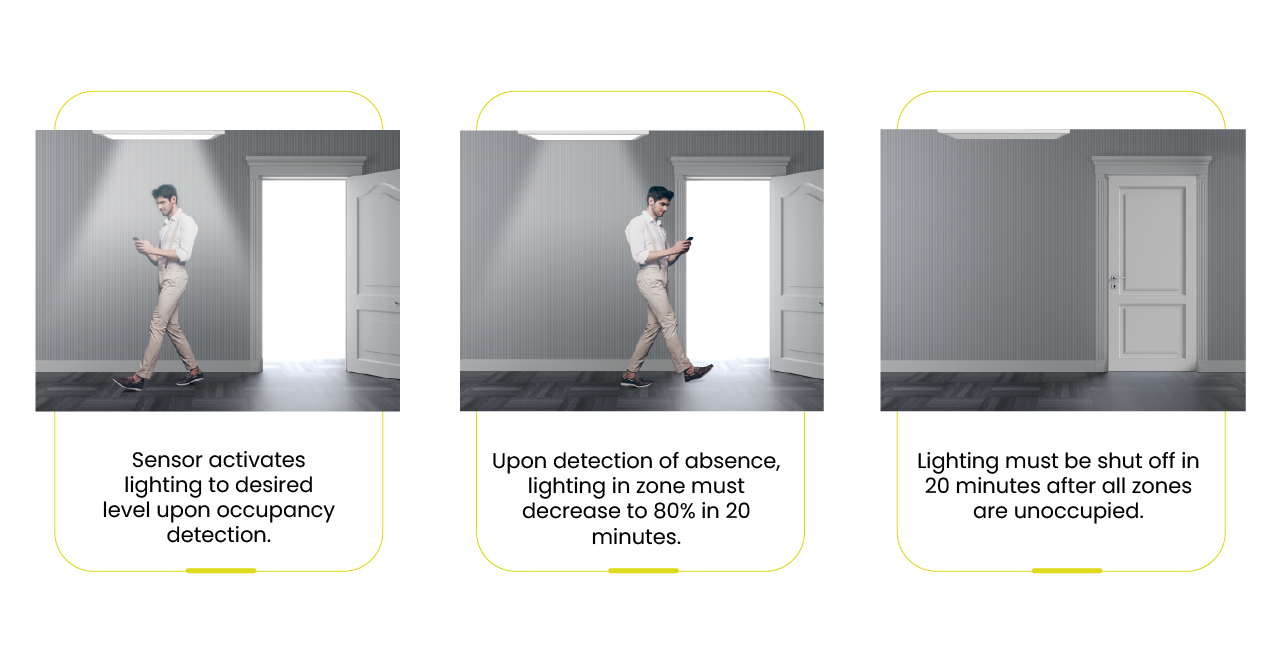 Lumos Controls Title 24 2023 Lighting Code Update: What Lighting ...