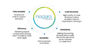 Lumos Controls Why Niagara Framework for Lighting Control Integration ...