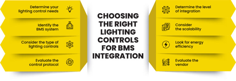 Lumos Controls Lighting Controls for BMS Integration: How to Choose the ...