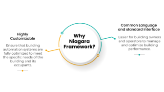 Lumos Controls Why Niagara Framework for Lighting Control Integration ...