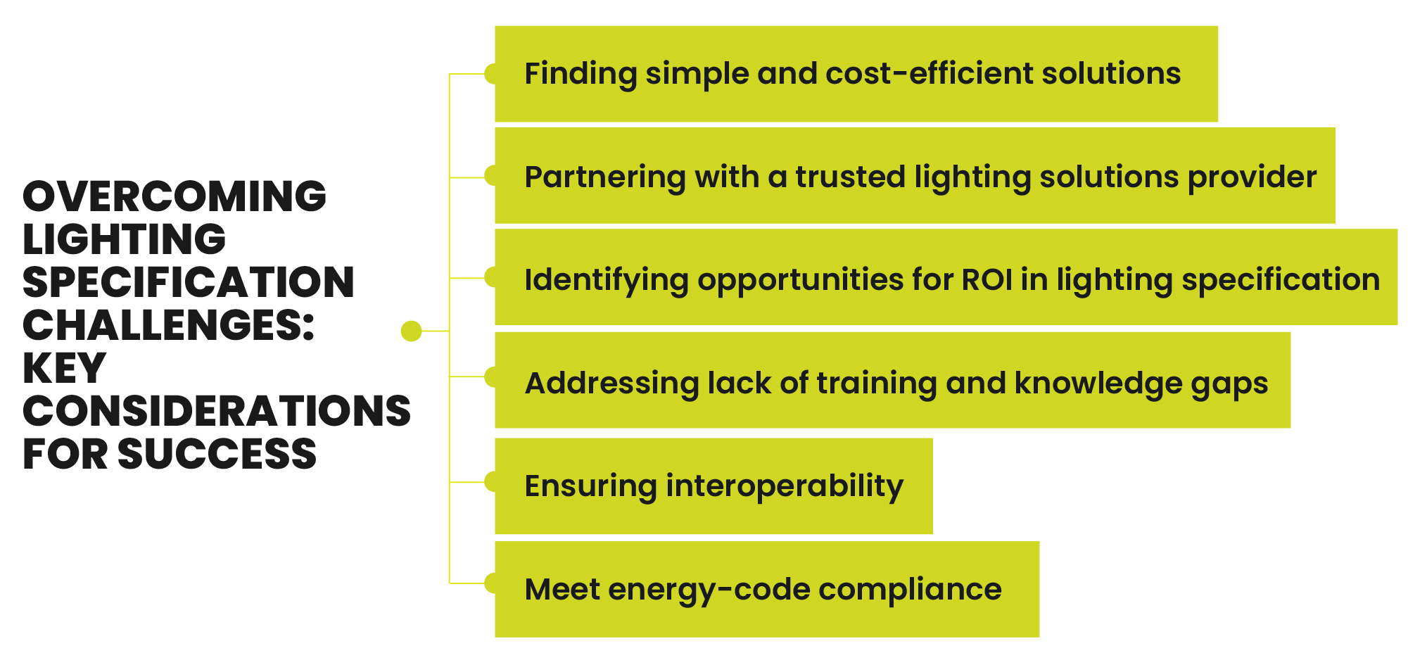 Lumos Controls Mastering Lighting Specification Challenges: Key Points ...