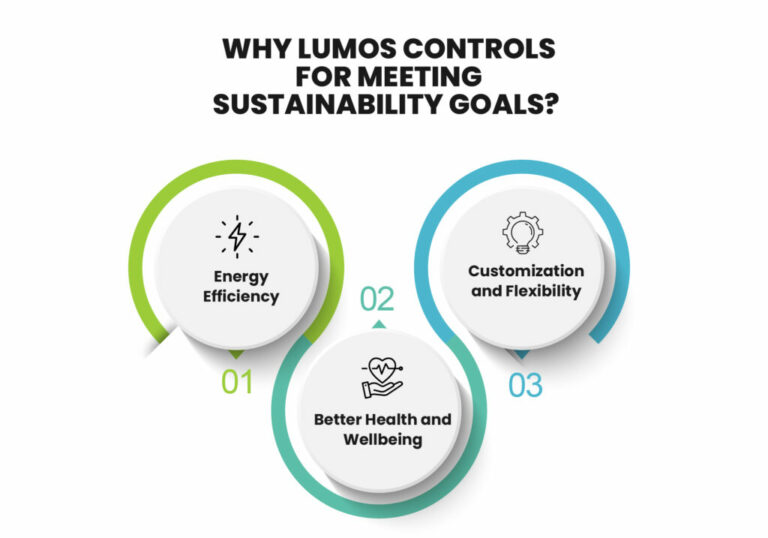 Lumos Controls How Can The Simplest Lighting Controls Contribute Towards Sustainable lighting??