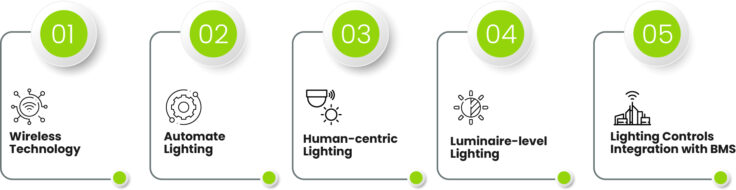 Lumos Controls Trends in Intelligent Lighting Systems for 2023 - Lumos Controls