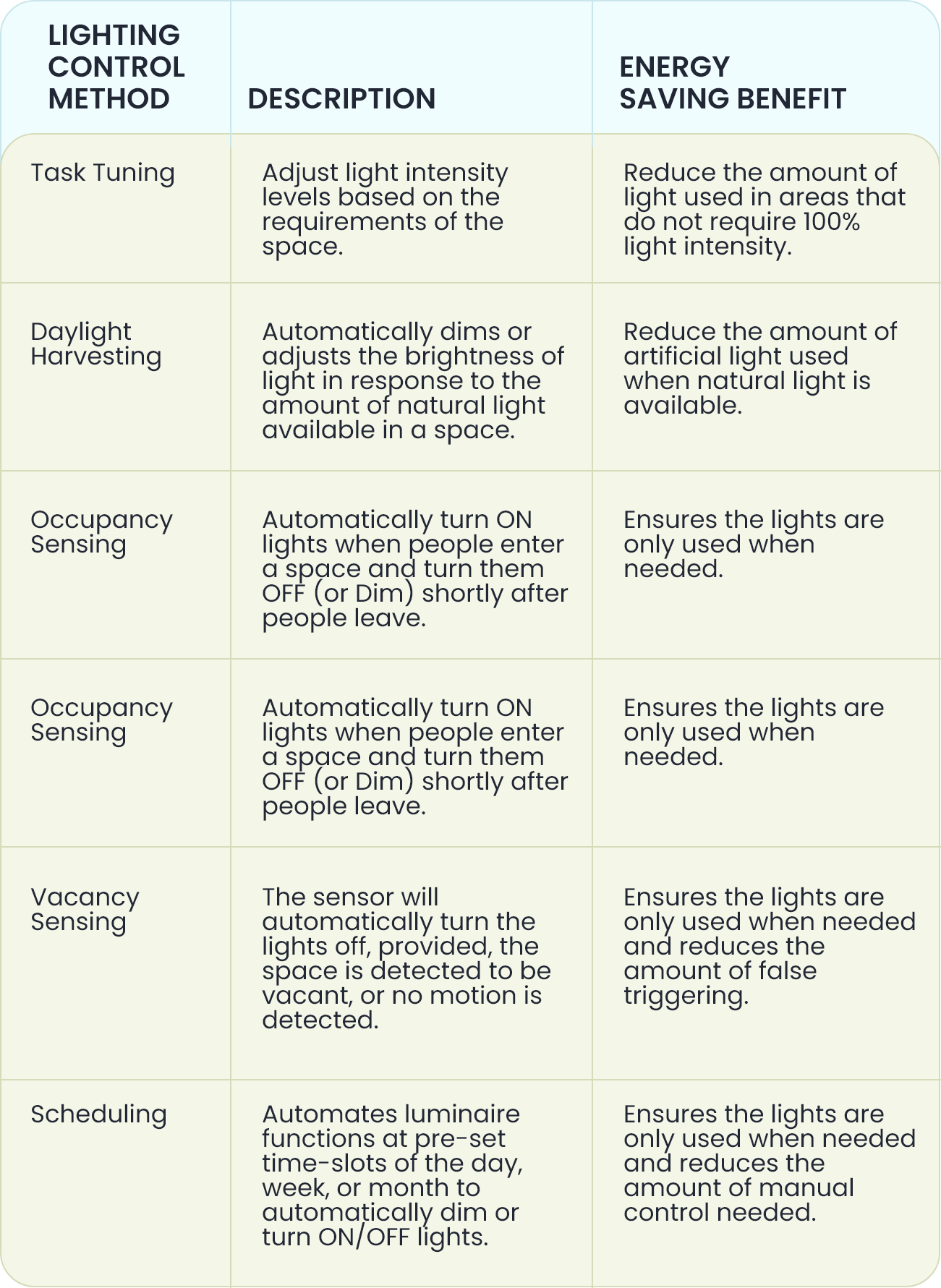 Lumos Controls Relevance of Lighting Controls for Europe’s Energy ...