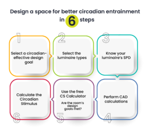 Lumos Controls The Lighting Design Guideline for Circadian Entrainment ...