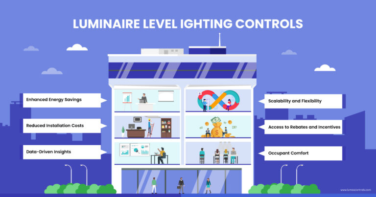 Lumos Controls Luminaire-Level Control: The Smartest Choice for Modern ...